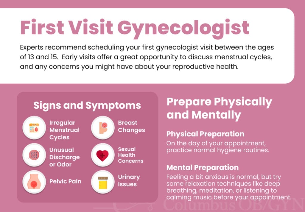 Your First Gynecologist Visit | Feel Prepared & Confident