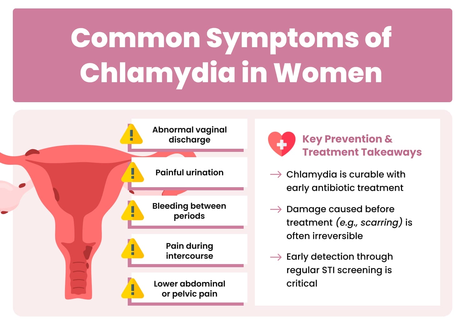 Can Chlamydia Cause Infertility? | What Women Should Know